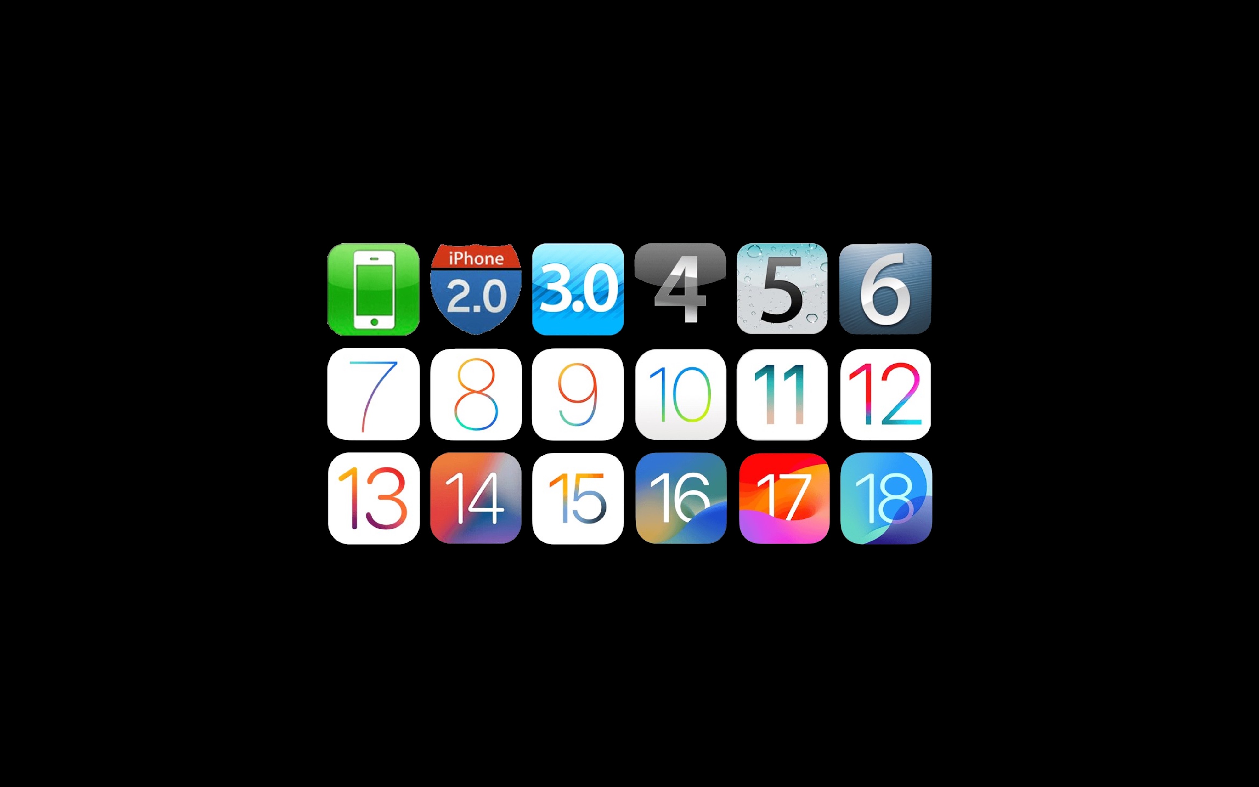 Apple iOS: 20 Facts You Didn’t Know