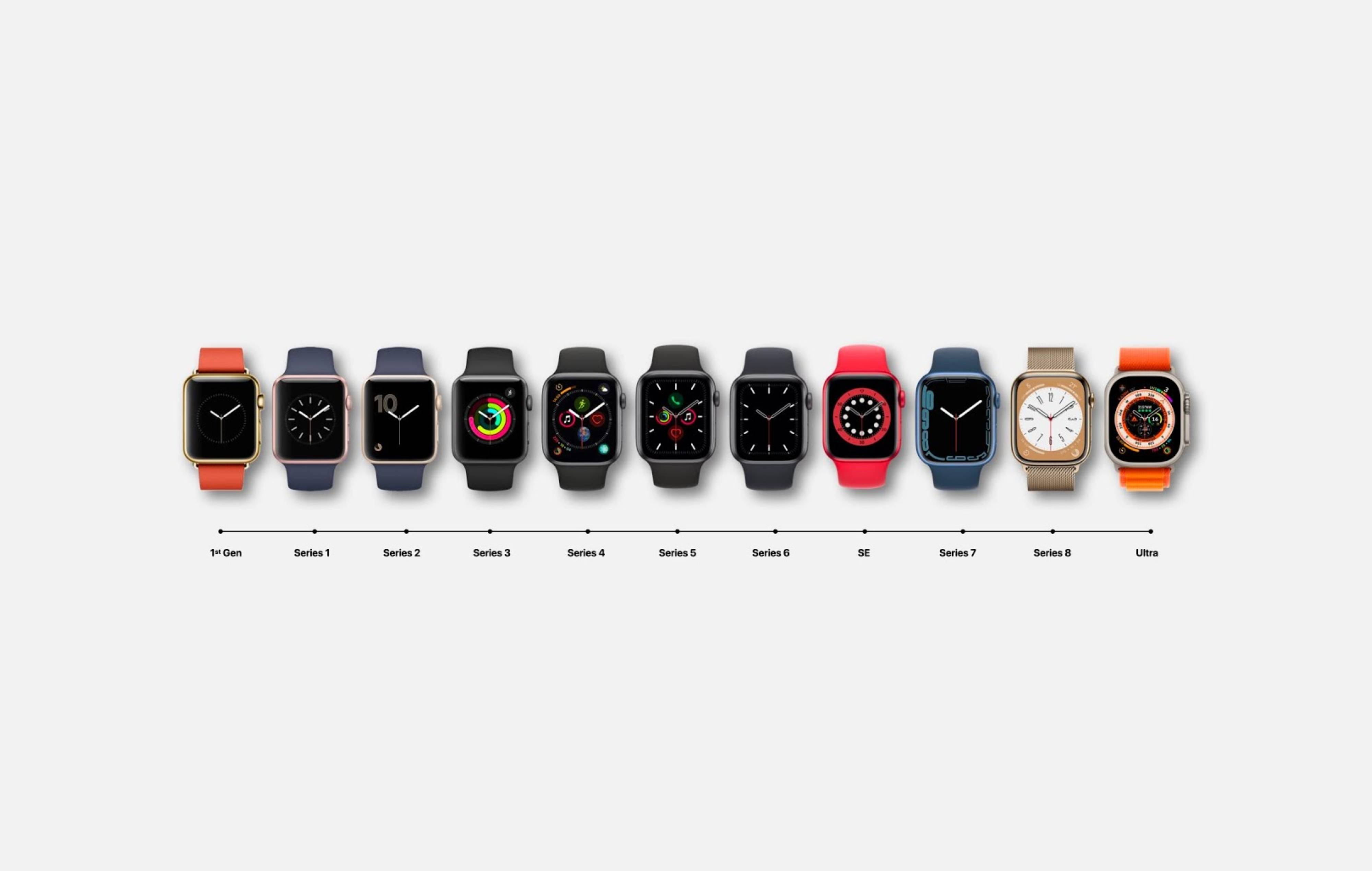 Apple Watch History: Series 0 to Series 10 (2015 — 2024) — A Complete ...
